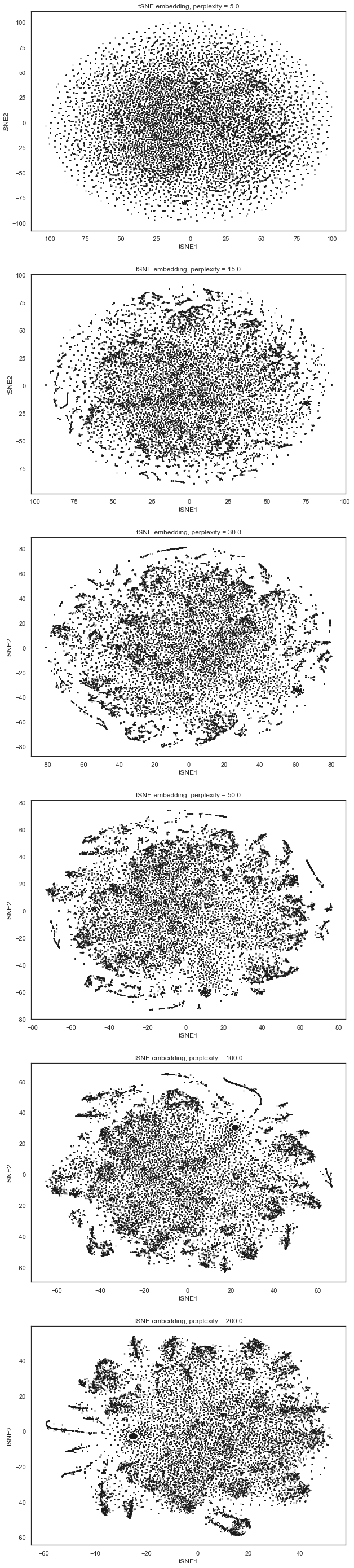 Matrix Factorization Project Description